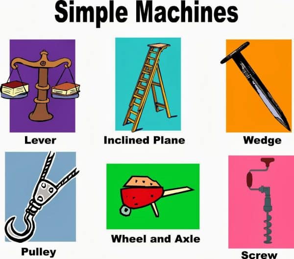 The History of Engineering | Hankering for History