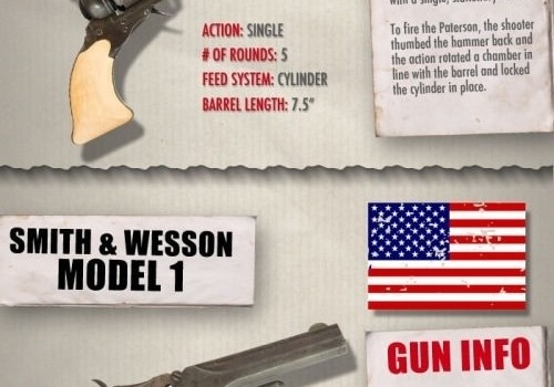 Historical Evolution of the Handgun | Hankering for History