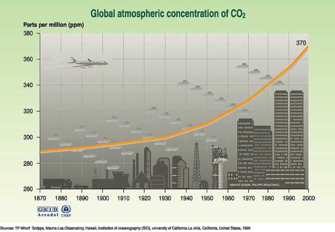 The History of Climate Change | Hankering for History